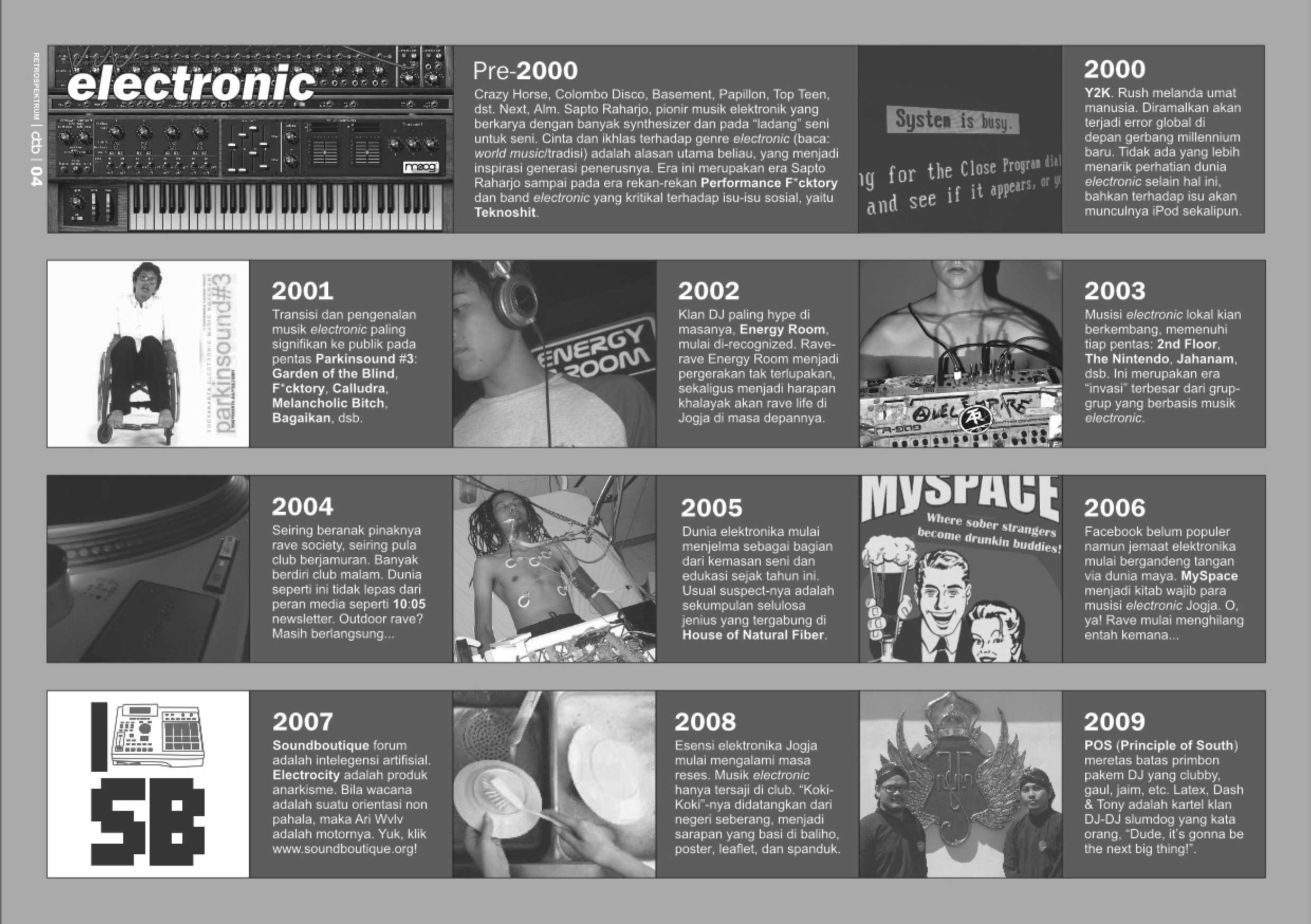 Scenerama: Electronic – JOGJA SONIC INDEX